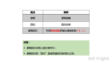 Lr逻辑回归模型的原理、公式推导、python实现和应用 知乎 Lr逻辑回归模型的原理、公式推导、python实现和应用 知乎