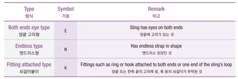 줄걸이 작업 와이어로프 벨트슬링 훅 샤클 등 네이버 블로그