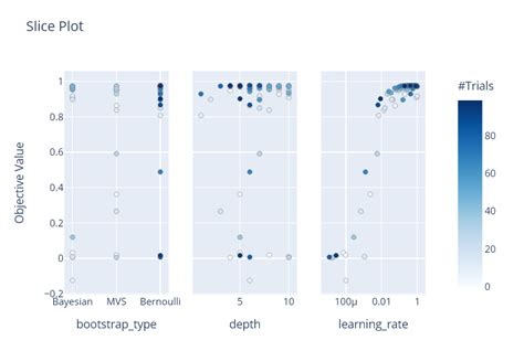 使用Optuna进行超参数优化 知乎