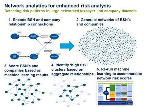 excuse me do you speak fraud network graph analysis for fraud
