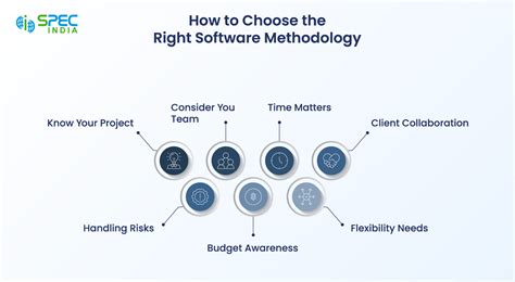 Comprehensive Guide To Software Development Methodologies