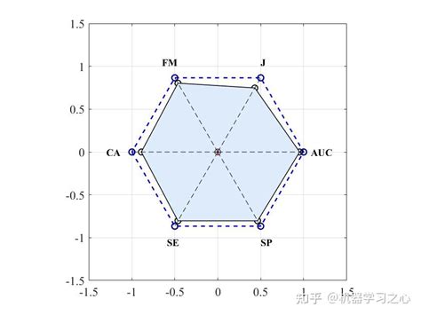 分类预测 matlab实现cnn lstm sam attention卷积长短期记忆神经网络融合空间注意力机制的数据分类预测 知乎