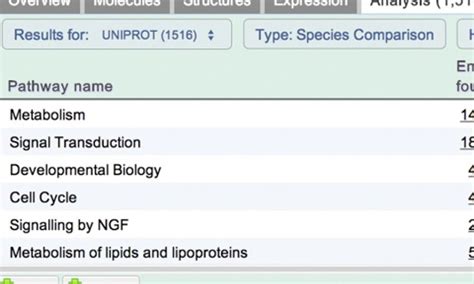 New Reactome Pathway Analysis Portal Embl Ebi