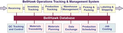 Bellhawk Software Products