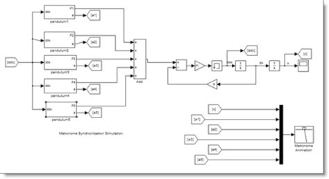 Metronome Challenge Winners Guy On Simulink Matlab And Simulink