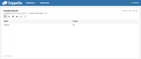 [hana Vora] The Simple Word Count Example Sap Community