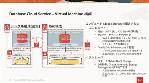 Oracle Cloud Infrastructure 上で利用可能なoracle Databaseのサービスの比較 Speaker Deck