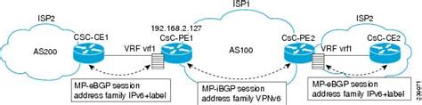 Mpls Layer 3 Vpns Configuration Guide Cisco Ios Xe Release 3s Cisco