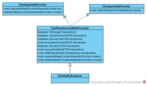 Flink两阶段提交协议 Kakfa事务 保证端到端唯一 Twophasecommitsinkfunction Kafka的幂等性和