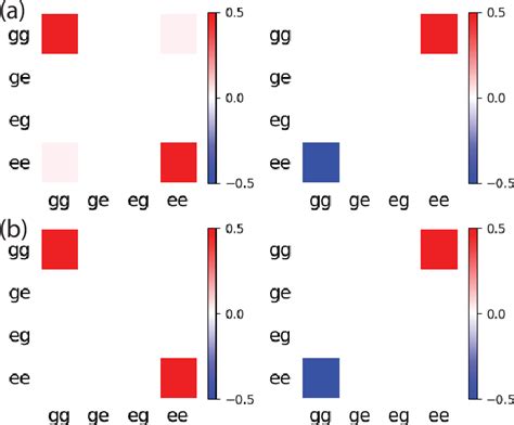 Figure 11 From Tunable Inductive Coupler For High Fidelity Gates Between Fluxonium Qubits