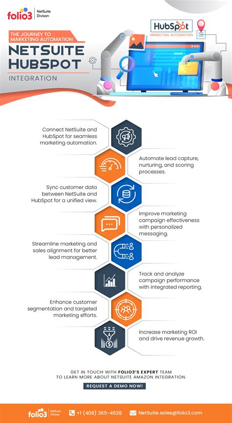 The Journey To Marketing Automation NetSuite HubSpot Integration