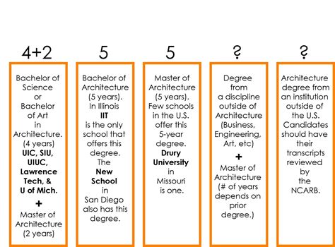 Transfer Architecture — Ccc Architecture