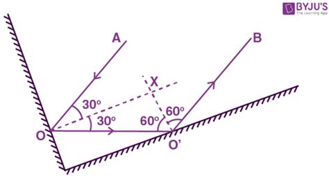 Ncert Solutions For Class 8 Science Chapter 16 Light