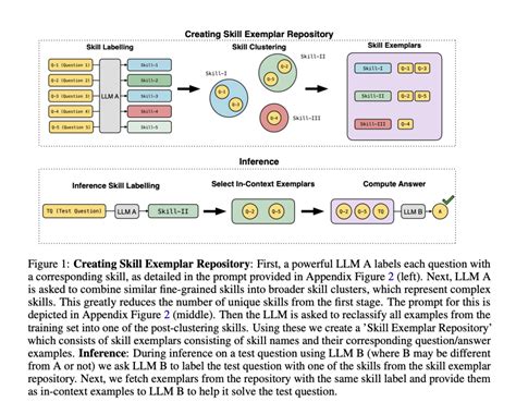 From Computation To Comprehension Metacognitive Insights In Llm Based
