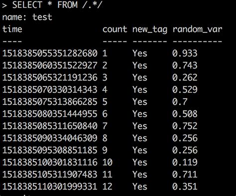 Iot With An Esp32 Influxdb And Grafana By Thomas Bruen Medium