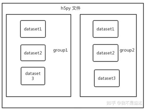 Python操作h5h5py文件 知乎