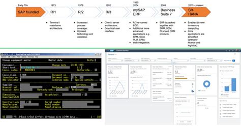 Raj Khatri On Linkedin Sap S4hana Sapcommunity Saphana Sapcloud Sapexperts