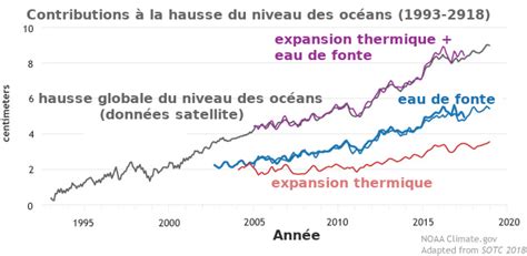 Le Climatoblogue La Hausse Du Niveau Des Océans Saccélère