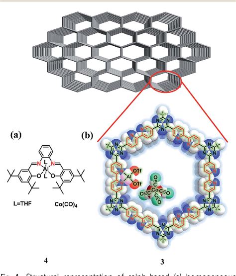 Figure 1 From A Covalent Triazine Framework Based Heterogenized Alco Bimetallic Catalyst For