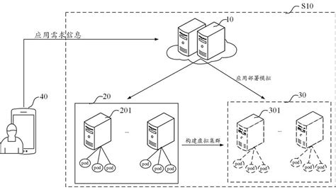 Resource Scheduling Method Device And System Eureka Patsnap