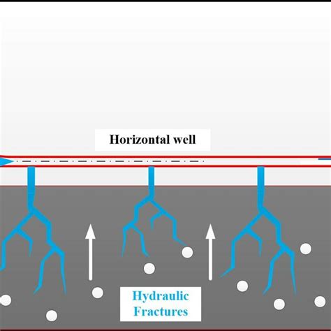 Schematic Diagram Of Indirect Fracturing Coal Technology Download