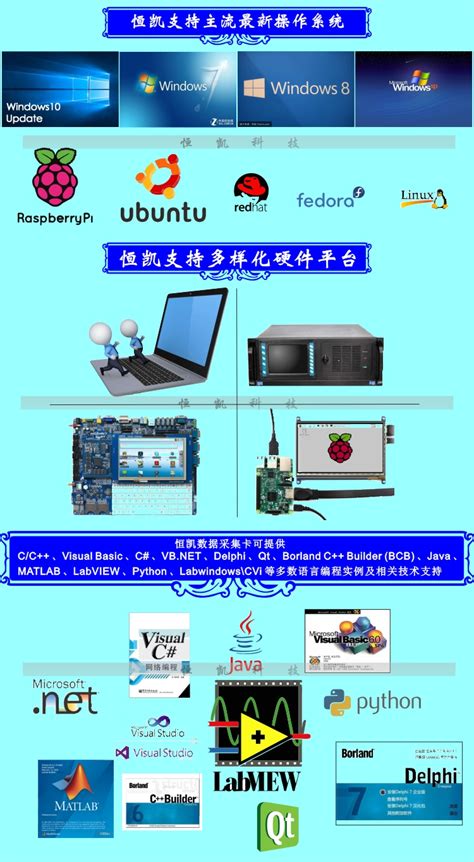 Usb Ad K Da Io Pwm