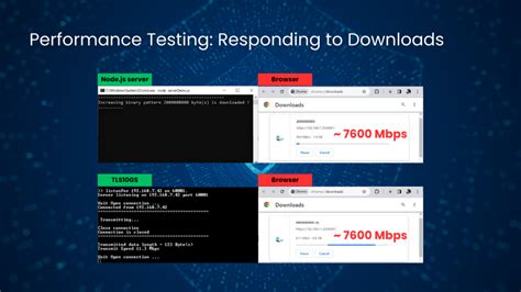 Accelerated Your Secure Server With Tls1 3 Server 10gbps Ip Core
