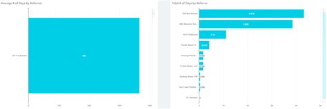 Kipu Analytics Intake Dashboard Kipu Health