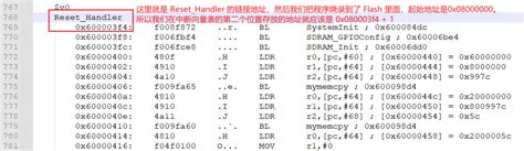 Apm32f407 Apm32代码重定位 如何让整个程序在sdram运行stm32 Spiflash代码在sdram运行 Csdn博客
