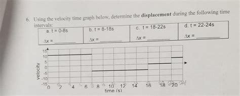 how to do displacement in this velocity vs time graph r physicshelp