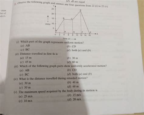 2 Observe The Following Graph And Answer Any Four Questions From 22 I