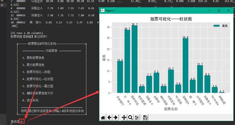 Pythonmatplotlibpandas股票爬虫可视化pandas计算股票总市值 Csdn博客
