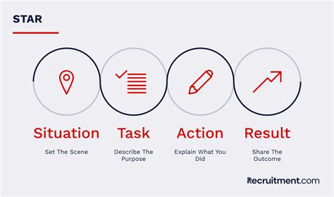 Star Recruitment Process