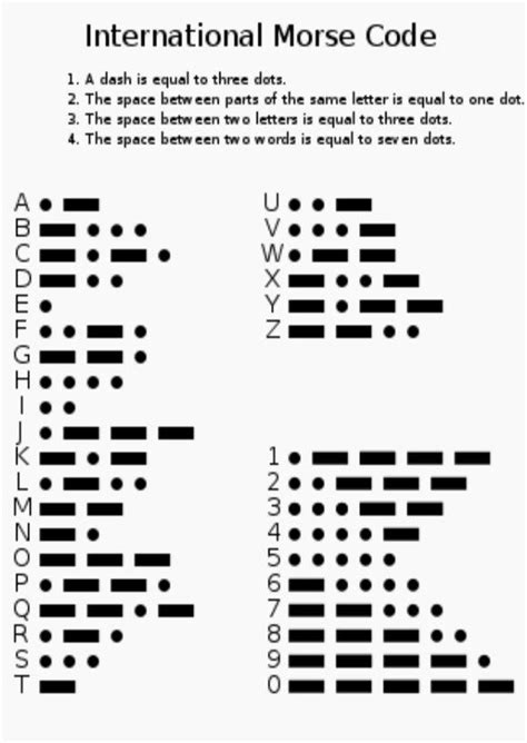 The Guide To Identity Fraud Maze Three Morse Code Wattpad