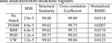 Ecg Atk Gan Robustness Against Adversarial Attacks On Ecg Using