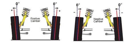 4 WHEEL ALIGNMENT EXPLAINED!!! — Precise Auto Service