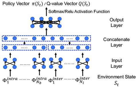 Structures Of A Nn And C Nns Download Scientific Diagram