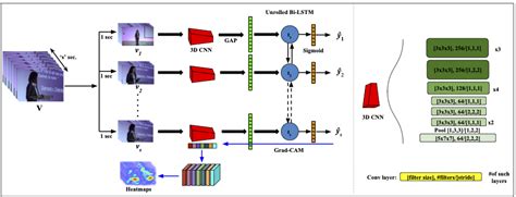 Active Speaker Detection Ccmi Center For Computational Media Intelligence