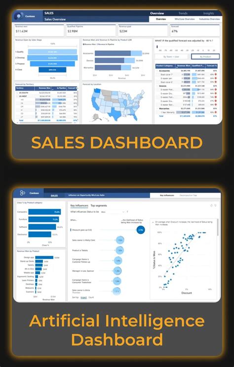 Pradyumn Gupta On Linkedin Powerbi Dataanalytics Sales Artificialintelligence Dashboard
