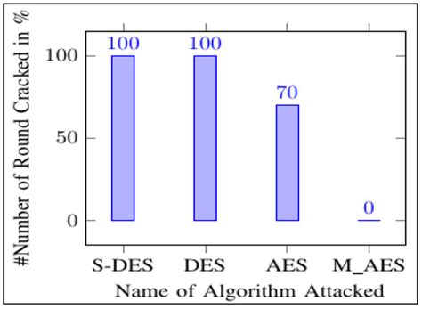cryptography an open access journal from mdpi
