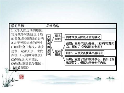 2016年高一历史同步教学课件：11《太平天国运动》人教版必修1word文档在线阅读与下载无忧文档