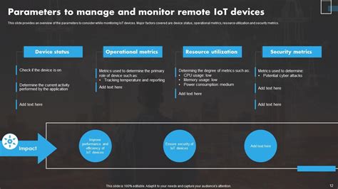 Top 10 Iot Remote Monitoring Solutions Powerpoint Presentation Templates In 2025