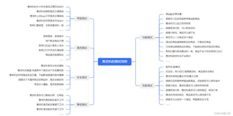 设计测试用例 Csdn博客