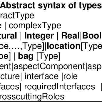 Abstract Syntax Of Types Download Scientific Diagram