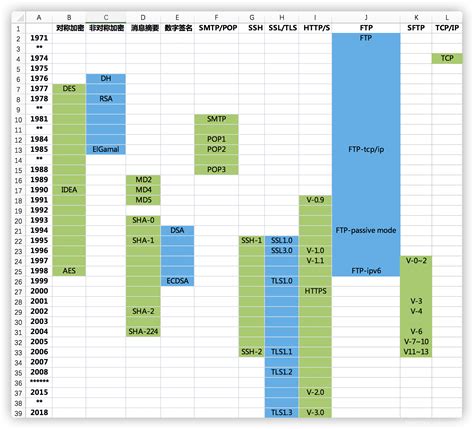 Excel如何实现行列转换及行倒置excel反向转置插件 Csdn博客