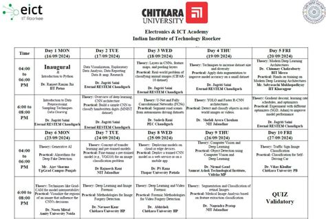 Dr Abhishek Thakur On Linkedin Deeplearning Fdp Facultydevelopment