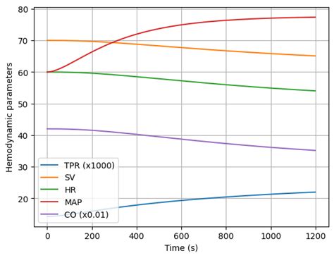2 Pharmacodynamics Python Anesthesia Simulator Documentation