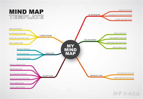 思维导图的制作方法：教你五个步骤制作思维导图 知乎