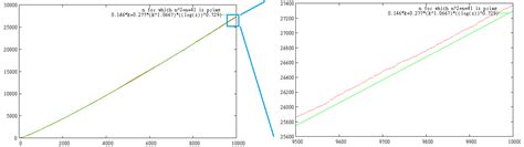 Number Theory Existence Of Primes In Short Intervals And Eulers
