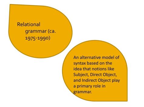 generative grammar ppt report pptx programming languages computing